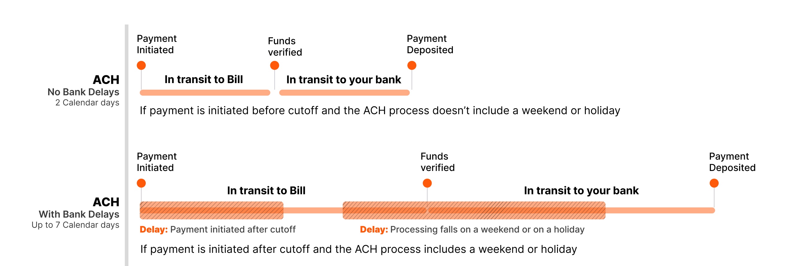 Subscription-free Basic account: Payment Information For Vendors ...